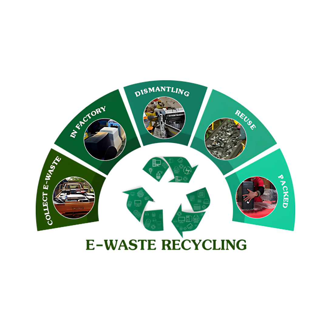 E-Waste – YURATECH